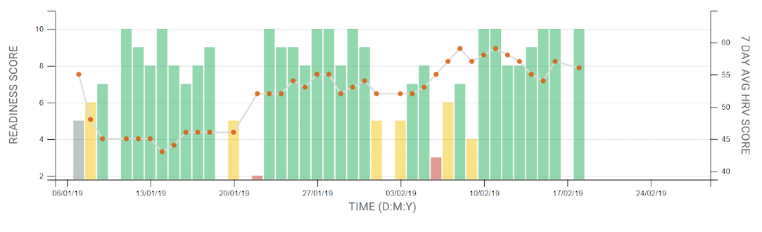 Decreasing Trainee Injury Rates – Precision Edge Performance